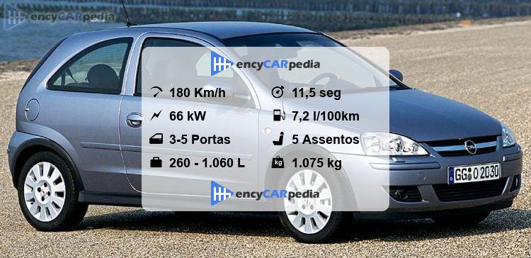 Vauxhall Corsa 1.4 Ficha Técnica (2000-2004), desempenho, dimensões ...