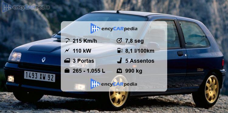 Renault Clio Williams 2.0 16v Ficha Técnica (1993-1996), desempenho ...