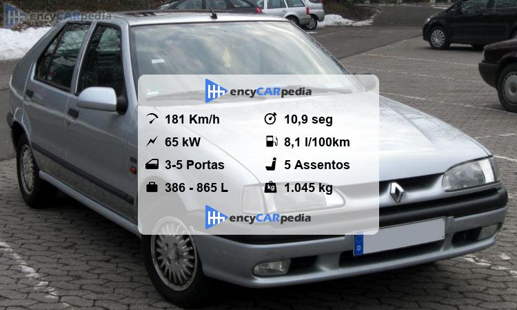 Renault R19 RT 1.8s Ficha Técnica (1992-1994), desempenho, dimensões ...