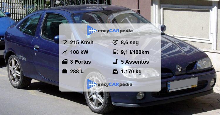 Renault Megane Coach 2.0 16v Ficha Técnica (1997-1999), desempenho ...