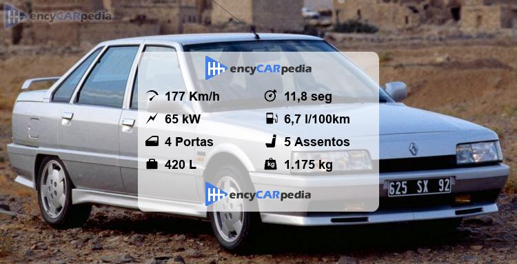 Renault R21 TD Ficha Técnica (1992-1994), desempenho, dimensões, fatos ...
