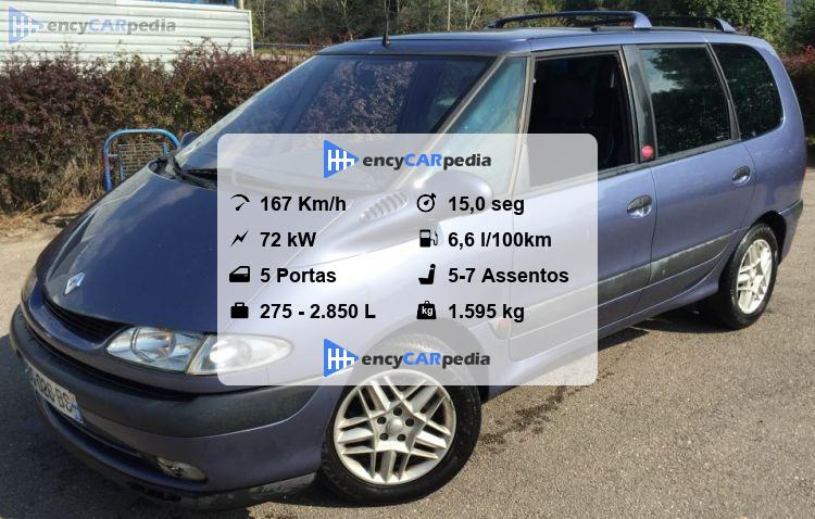 Renault Espace 1.9 dTi Ficha Técnica (2001-2002), desempenho, dimensões ...