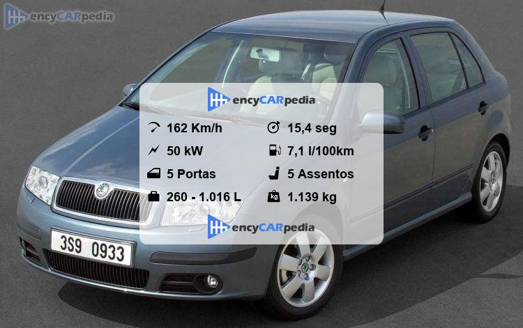 Škoda Fabia 1.4 68 Ficha Técnica (2000-2003), desempenho, dimensões ...
