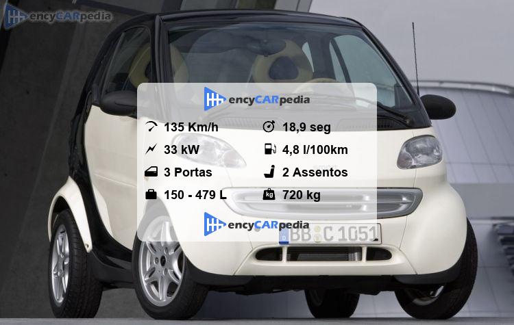 Smart smart & pure Ficha Técnica (1998-2003), desempenho, dimensões ...