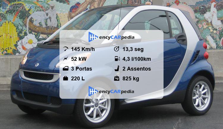 Smart Fortwo Coupé micro hybrid drive 71 Ficha Técnica (2008-2010 ...