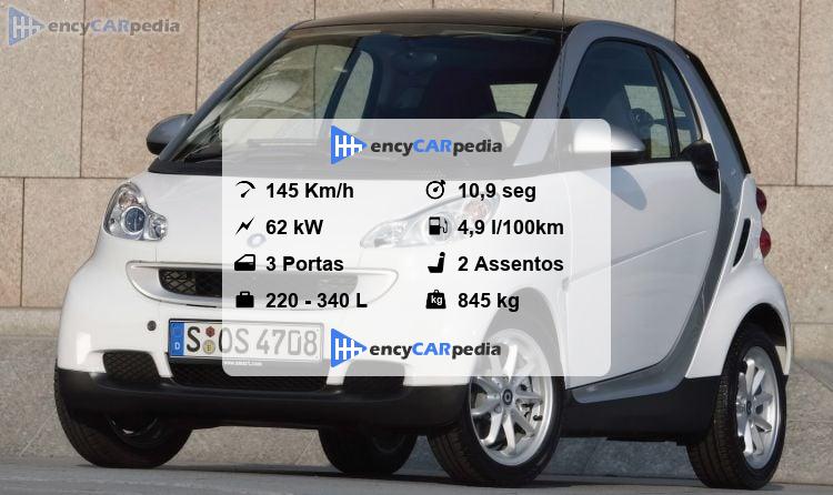 Smart Fortwo Coupé 84 Ficha Técnica (2007-2014), desempenho, dimensões ...