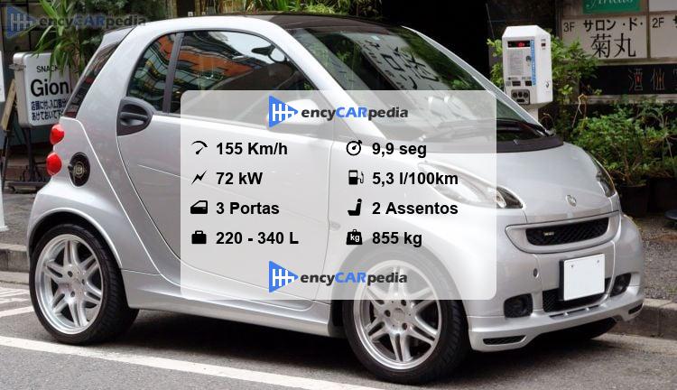 Smart Fortwo Coupé Brabus Ficha Técnica (2007-2010), desempenho ...