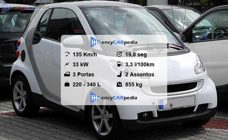 Smart Fortwo Coupé cdi 45 Ficha Técnica (2007-2010), desempenho ...