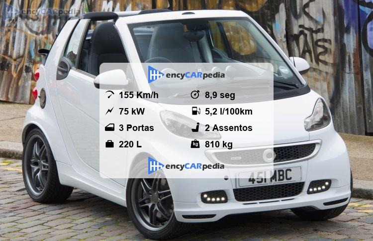 Smart Fortwo Cabrio Brabus Ficha Técnica (2010-2015), desempenho ...