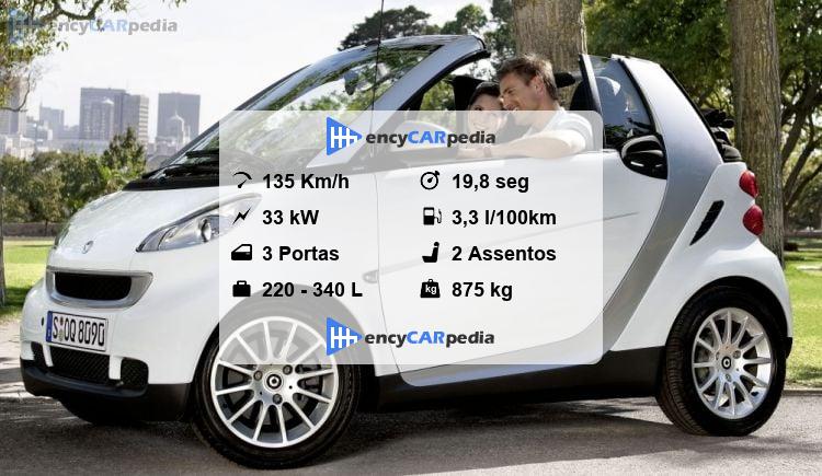 Smart Fortwo Cabrio cdi 45 Ficha Técnica (2007-2010), desempenho ...