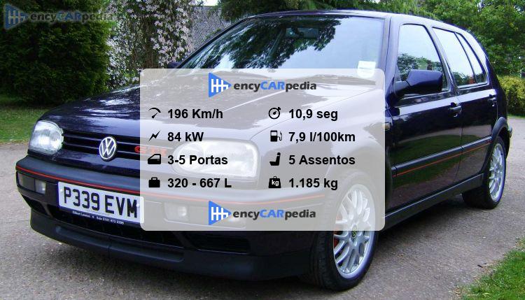 Volkswagen Golf GTI (Mk3) Ficha Técnica (1995-1997), desempenho ...