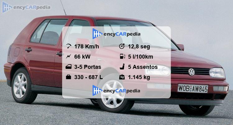 Volkswagen Golf TDI (Mk3) Ficha Técnica (1993-1997), desempenho ...