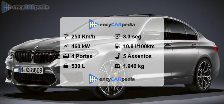 BMW M5 Competition (F90) Ficha Técnica (2018-2020), desempenho ...