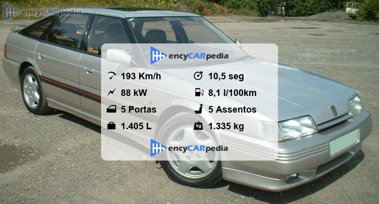 Rover 820e/Se Fastback Ficha Técnica (1988-1991), desempenho, dimensões ...