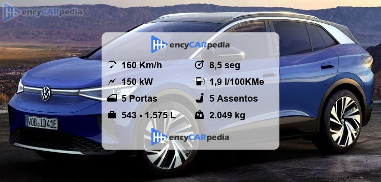 Volkswagen ID.4 Pro Performance Ficha Técnica (2021-2024), desempenho ...