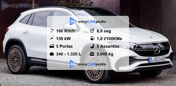 Mercedes EQA 250 Ficha Técnica (2021-2023), desempenho, dimensões ...