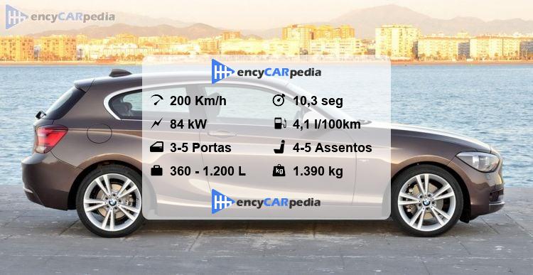 Bmw 116d Technische Daten