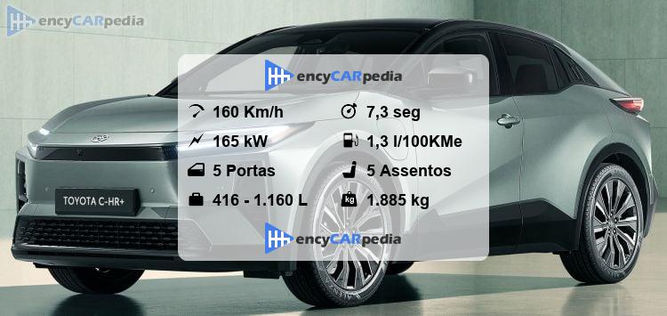 Toyota C-HR+ 165 Ficha Técnica (2026,2027), desempenho, dimensões ...