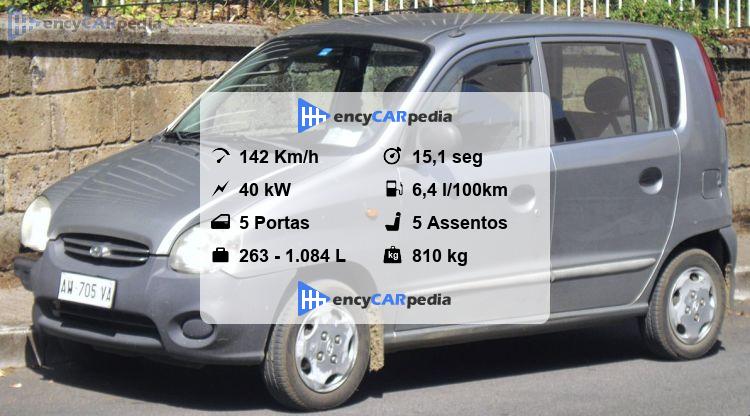 Hyundai Atos GL Ficha Técnica (1998-2001), desempenho, dimensões, fatos ...