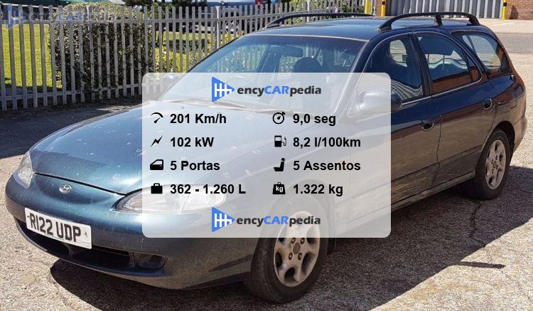 Hyundai Lantra Station Wagon 2.0i GLS Ficha Técnica (1997-2000 ...