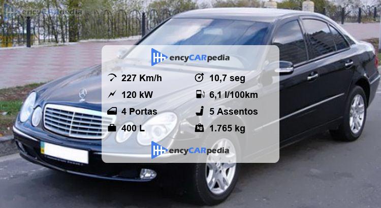 Mercedes E 200 Kompressor NGT (W211) Ficha Técnica (2005-2008 ...