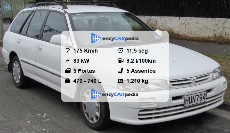 Mitsubishi Lancer Station Wagon 1600 GLXi 4x4 Ficha Técnica (1993-1996 ...