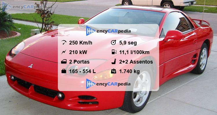 Mitsubishi 3000GT 4x4 Ficha Técnica (1993-2000), desempenho, dimensões ...