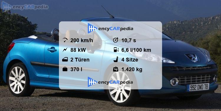 Peugeot 207 Cc Technische Daten