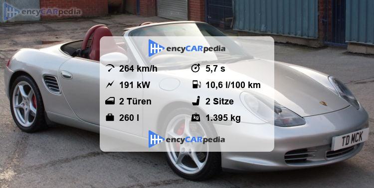Porsche Boxster S Technische Daten