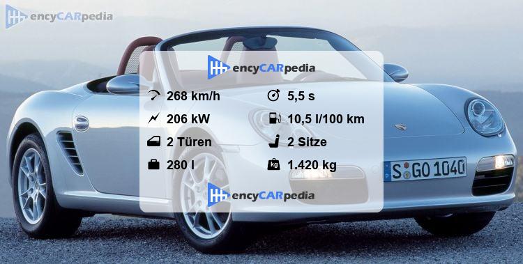 Porsche Boxster S Technische Daten