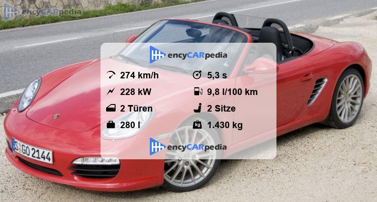 Porsche Boxster S Technische Daten