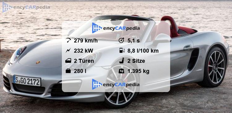 Porsche Boxster S Technische Daten