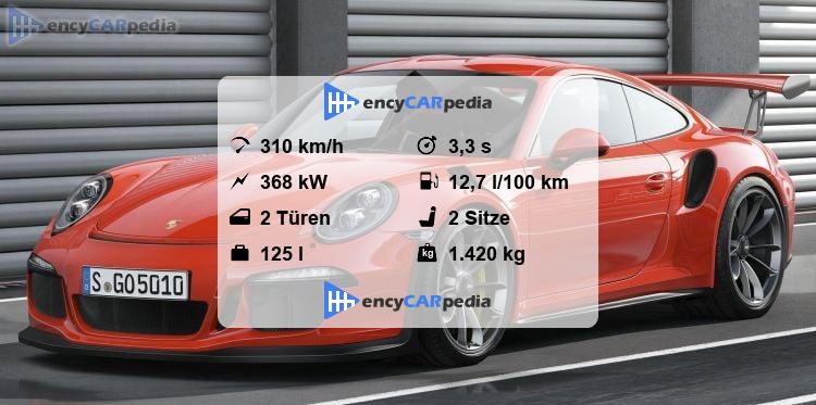 Porsche 911 Gt3 Rs Technische Daten