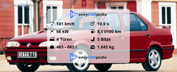Renault R19 Bellevue RT 1.8s Technische Daten (1994-1996), Leistung ...