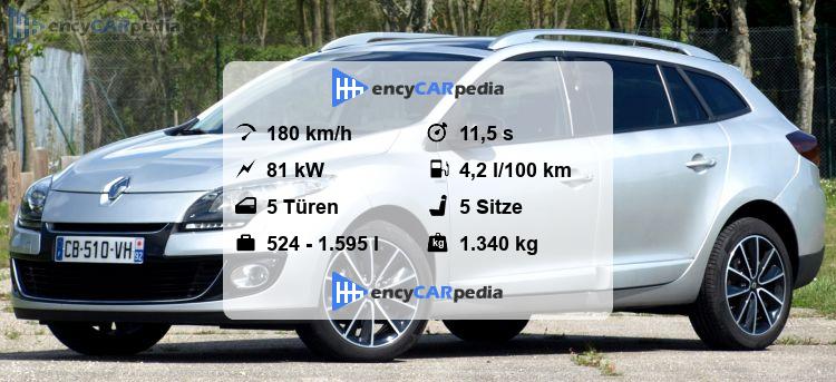 Renault Megane Grandtour Technische Daten