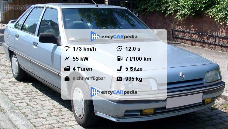 Renault R21 TL Technische Daten (1986-1987), Leistung, Karosserie ...