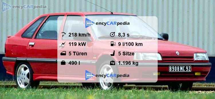 Renault R21 ZL Turbo Technische Daten (1989-1992), Leistung, Karosserie ...