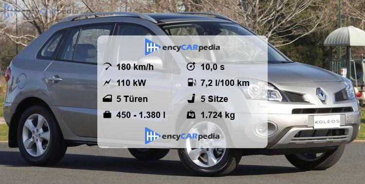 Renault Koleos 2.0 dCi FAP 4x2 150 Technische Daten (2008-2015 ...