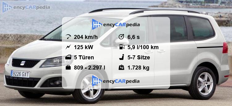 Seat Alhambra Technische Daten