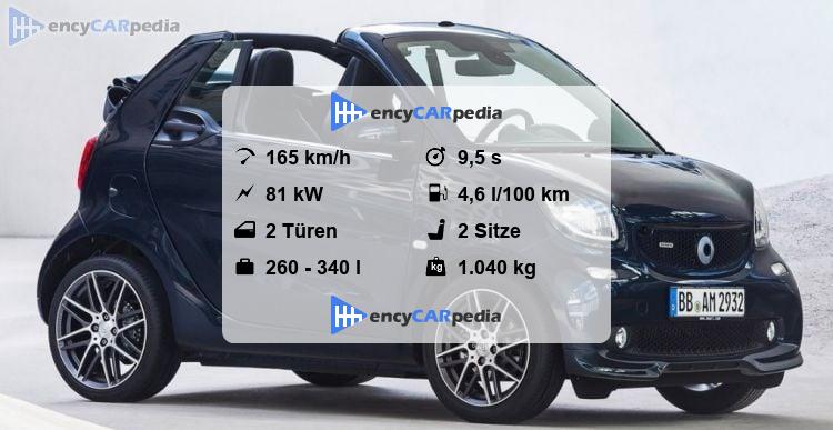Smart Fortwo Gewicht