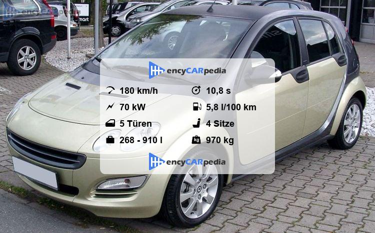 Smart Forfour pure 95 Technische Daten (2004-2006), Leistung ...