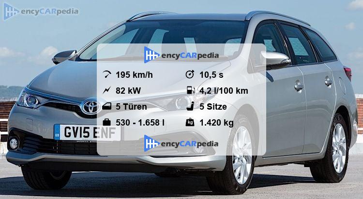 Toyota Auris Technische Daten