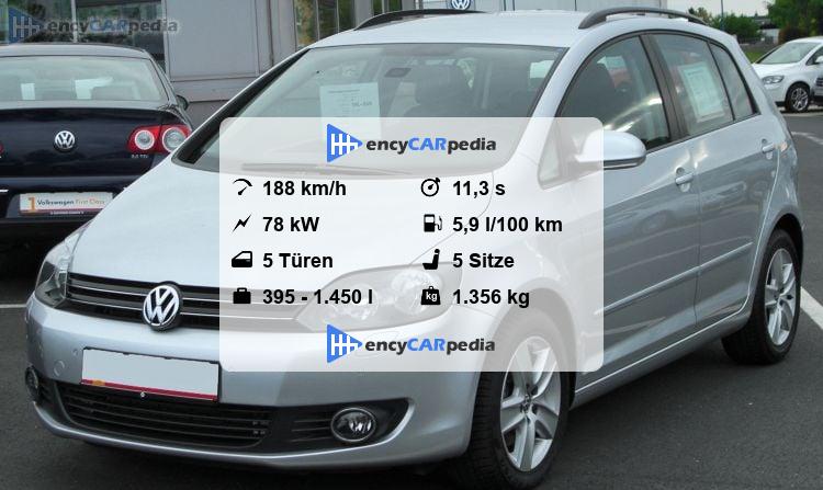 Golf Plus Reifendruck