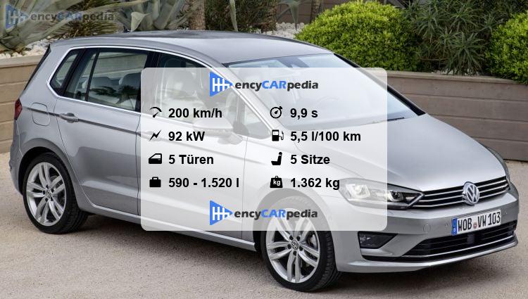 Technische Daten Golf Sportsvan