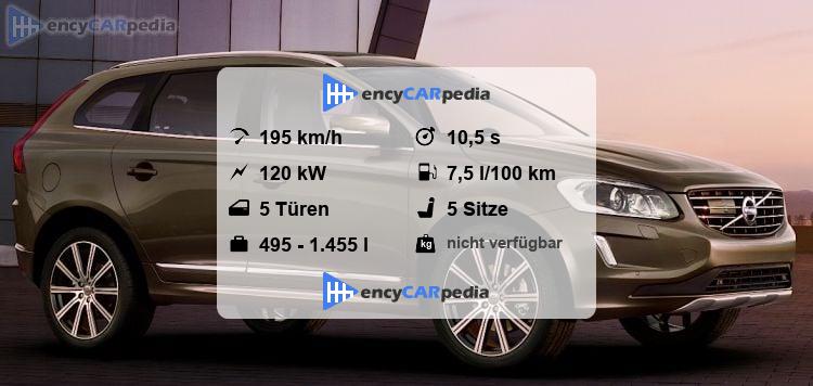 Technische Daten Volvo Xc60