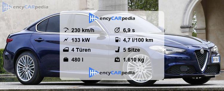 Alfa Romeo Giulia Technische Daten