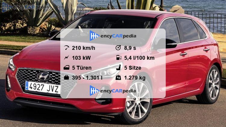 Sonn Hyundai I30 T Technische Daten Leistung Und Mehr Enthullt Erfahre Alles Uber Den Beeindruckenden Kompaktwagen