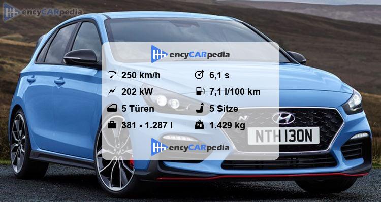 Hyundai I30 N Technische Daten