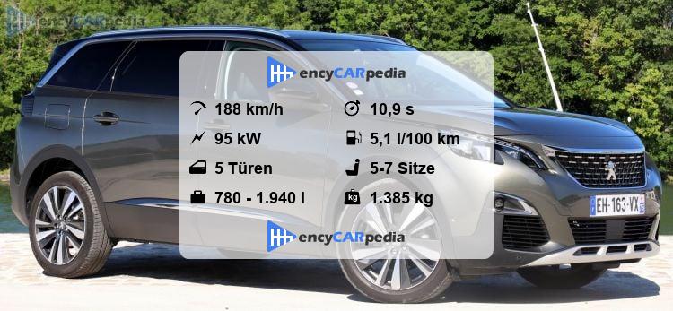 Peugeot 5008 Technische Daten