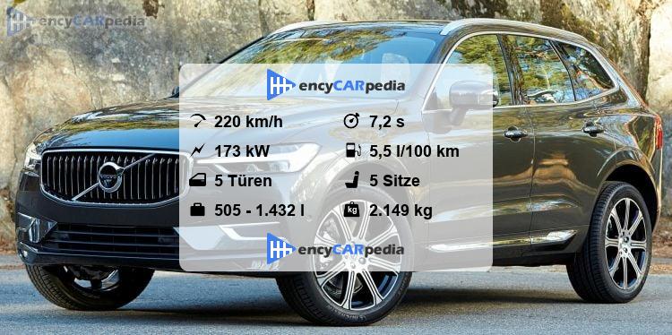 Technische Daten Volvo Xc60